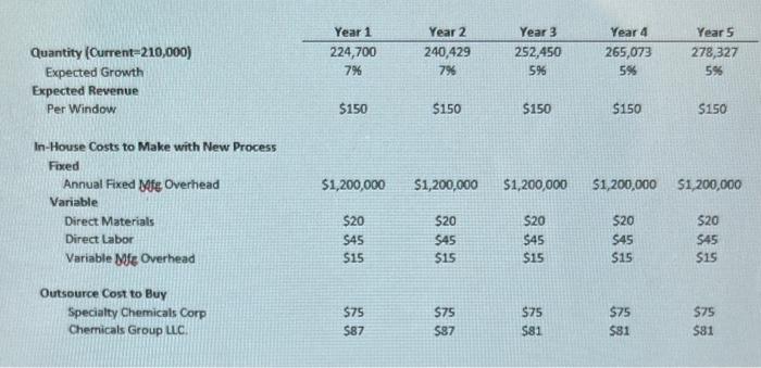Solved High Tech Compounds Corporation: Make-Bry Decision | Chegg.com