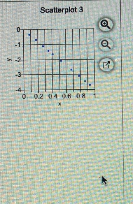 Solved Match these values of with the accompanying | Chegg.com