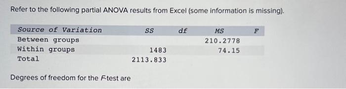 Solved Refer to the following partial ANOVA results from | Chegg.com