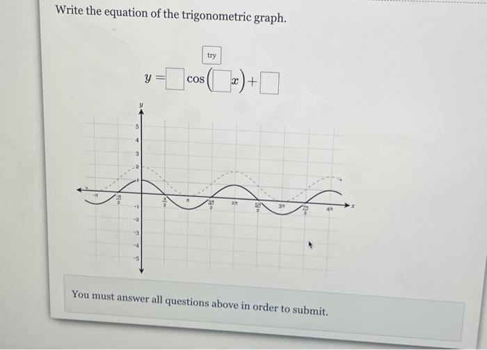 Solved Write the equation of the trigonometric graph. You | Chegg.com