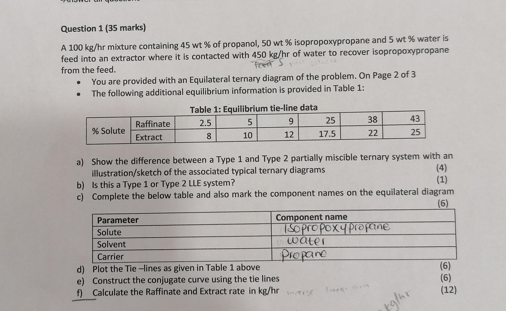 Solved Question 1 ( 35 ﻿marks)A 100kghr ﻿mixture containing | Chegg.com