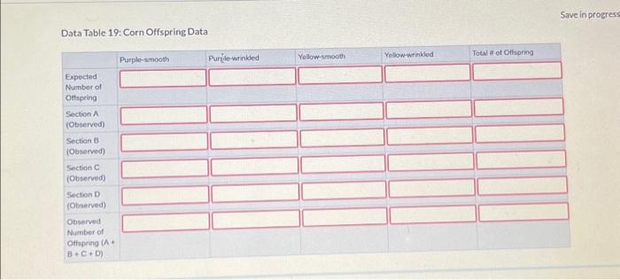 Data Table 19: Corn Offspring Data Expected Number of | Chegg.com