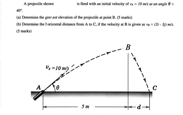 Solved A Projectile Shown Is Fired With An Initial Velocity