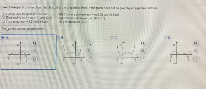 Solved Sketch the graph of a functionf that has all of the | Chegg.com