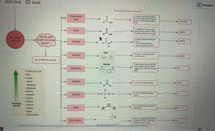Solved can someone create a naming flowchart for grade 12 | Chegg.com