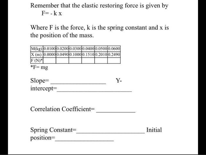 Solved Remember that the elastic restoring force is given by | Chegg.com