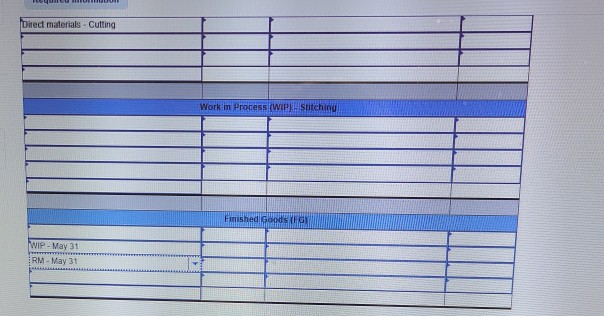Solved Work in process inventory-Cutting Work in process | Chegg.com
