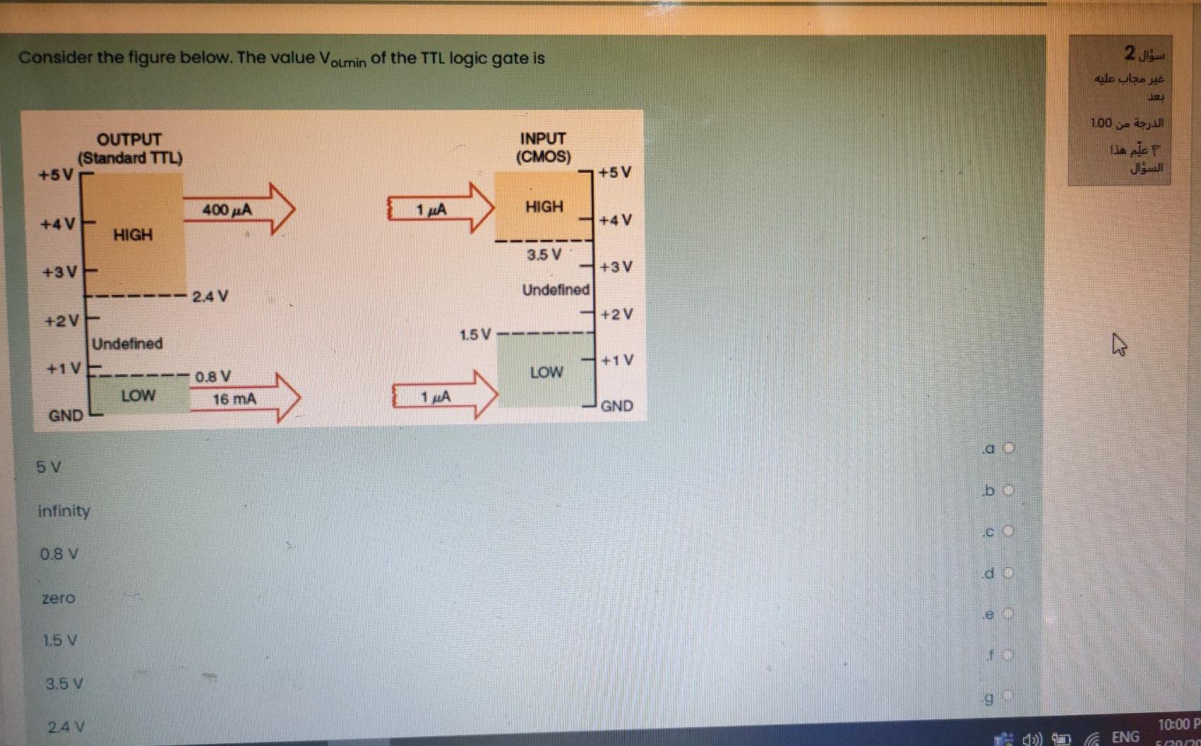 Solved Consider the figure below. The value Volmin of the | Chegg.com