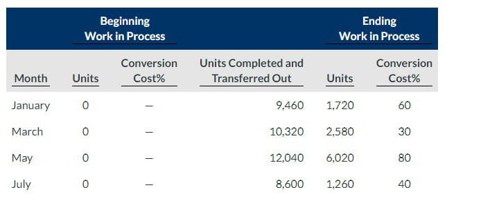 Solved \begin{tabular}{|c|c|c|c|c|c|} \hline | Chegg.com