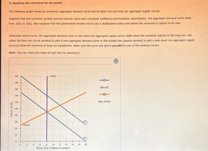 Solved 9. Applying the extended AD−AS model The following | Chegg.com