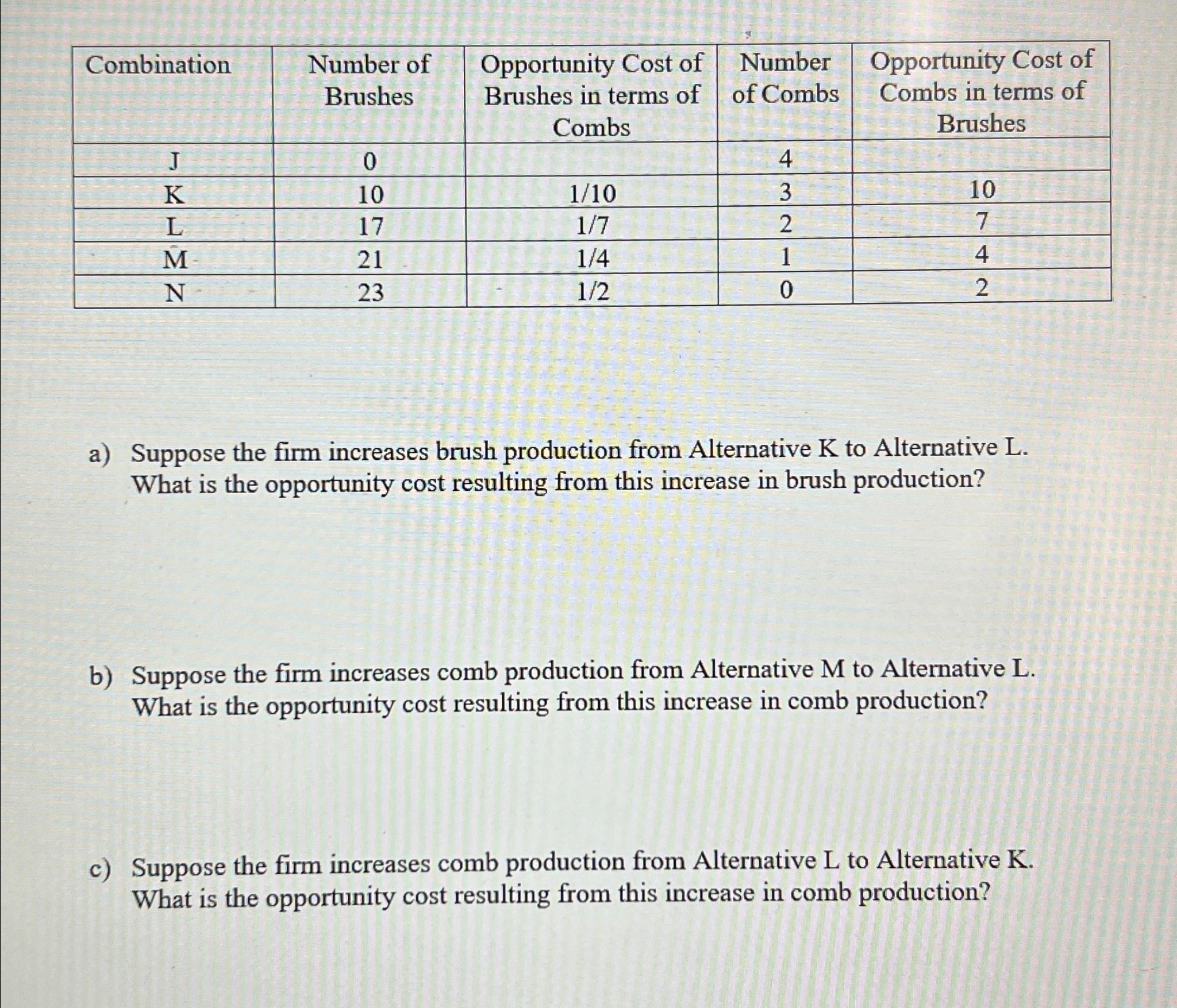 Solved \table[[Combination,\table[[Number | Chegg.com