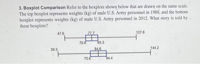 Solved 3 Boxplot Comparison Refer To The Boxplots Shown 