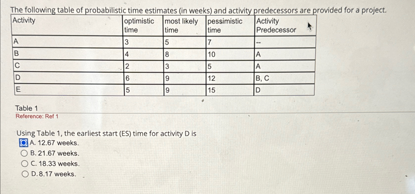 Solved The following table of probabilistic time estimates | Chegg.com