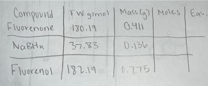 Solved Compound Fluorenone FW gimol / Mass (g)/ Moles / Ear. | Chegg.com