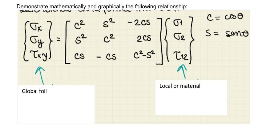 Solved Demonstrate mathematically and graphically the | Chegg.com