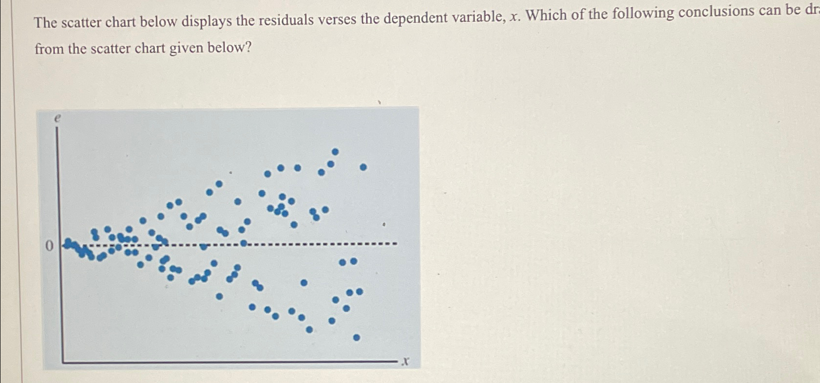 The scatter chart below displays the residuals verses | Chegg.com