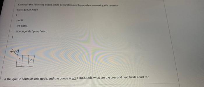 Solved Consider the following queue nade declaration and | Chegg.com