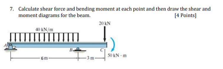Solved Calculate shear force and bending moment at each | Chegg.com
