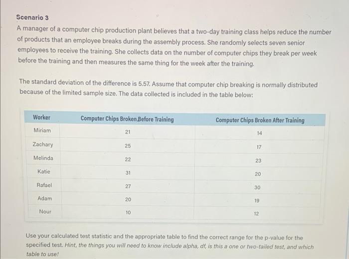 Solved Scenario 3 A manager of a computer chip production | Chegg.com
