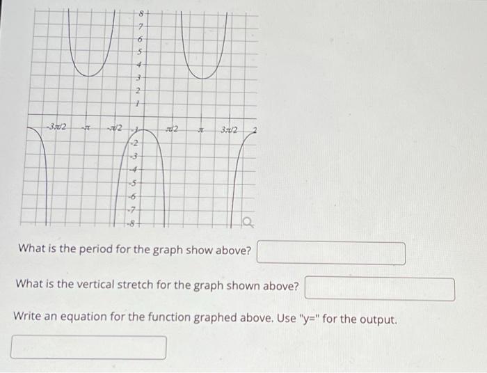 Solved What is the period for the graph shown above?What is | Chegg.com