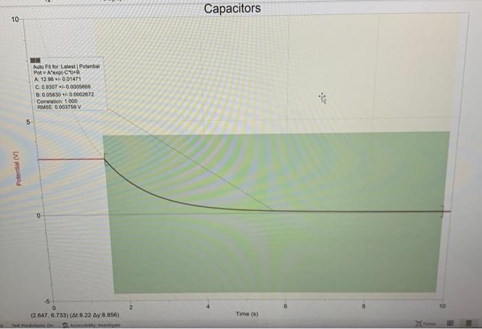 Solved 4.) Data table 2: Record numerical model fits to the | Chegg.com