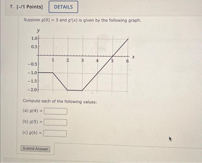 Solved Suppose g(0)=3 and g′(x) is given by the following | Chegg.com