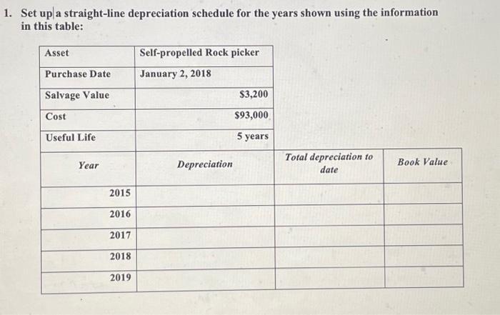 Solved Set up a straight-line depreciation schedule for the | Chegg.com