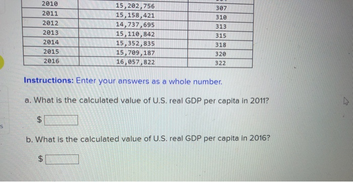 Solved The Following Table Shows Hypothetical Values For The