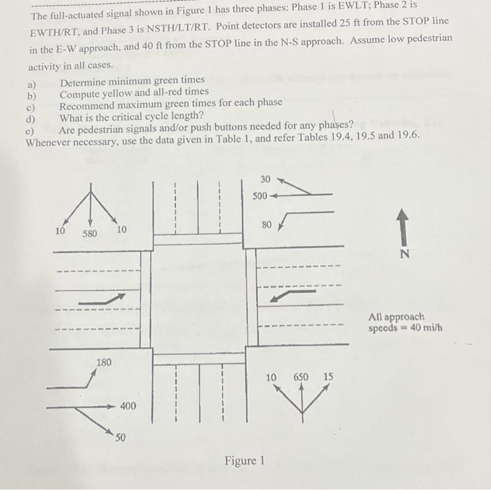 Solved The full-actuated signal shown in Figure 1 has three | Chegg.com
