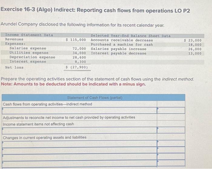 Solved Exercise 16-3 (Algo) Indirect: Reporting cash flows | Chegg.com Solved Exercise 16-3 (Algo) Indirect: Reporting cash flows | Chegg.com