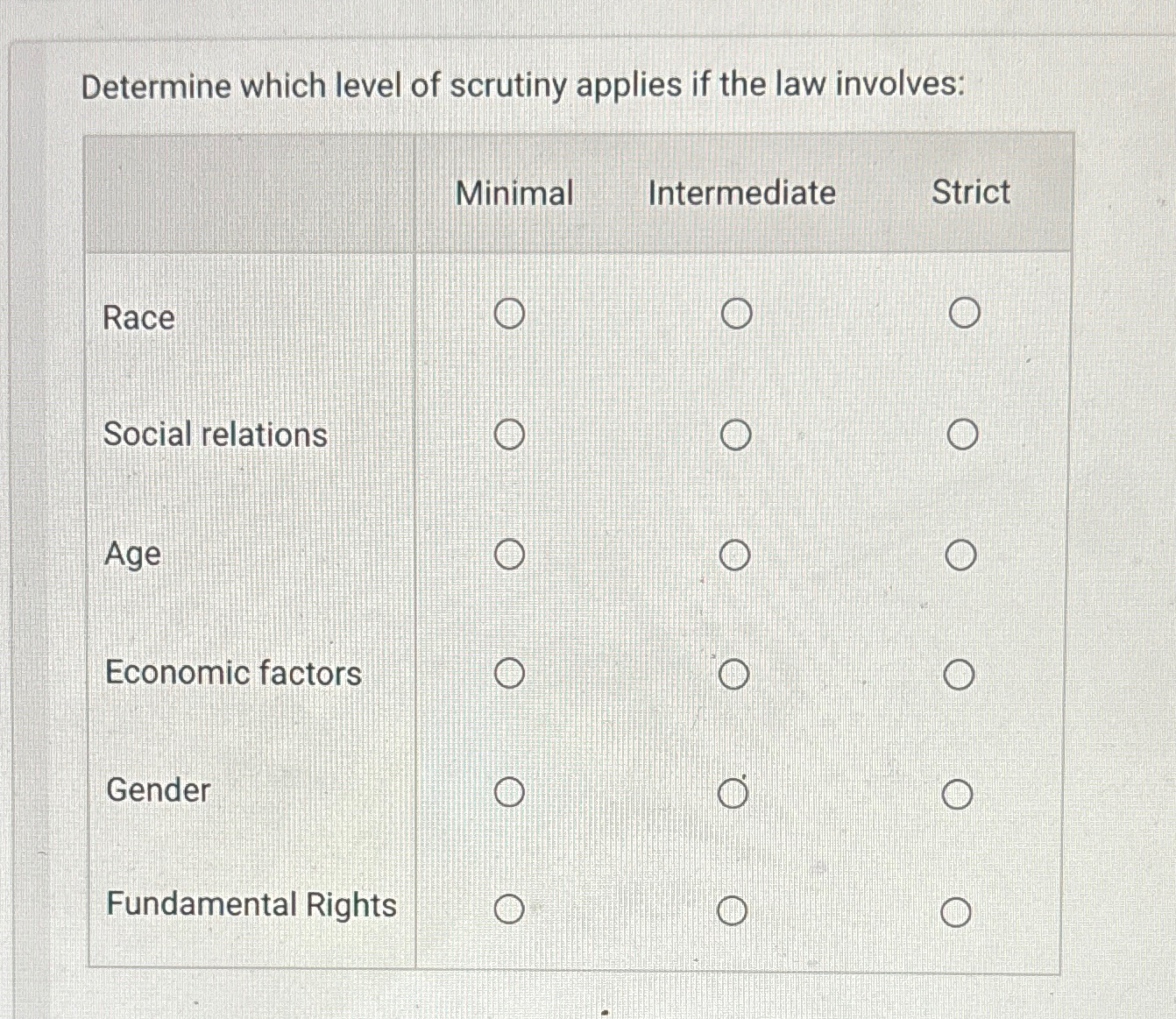 Solved Determine which level of scrutiny applies if the law | Chegg.com
