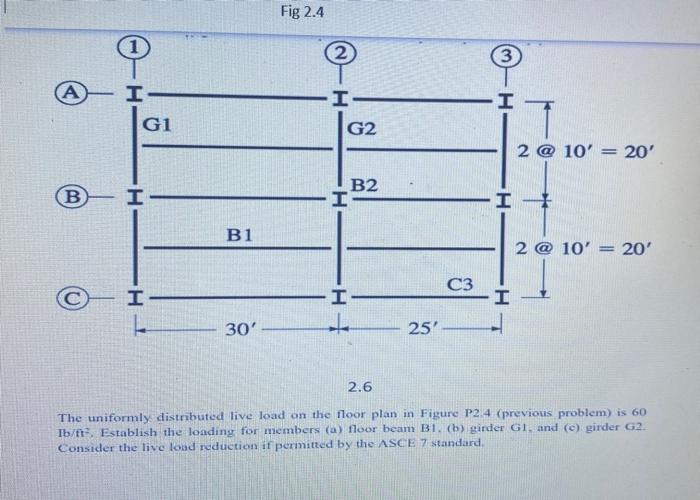 Solved 2.6 The uniformly distributed live load on the floor | Chegg.com