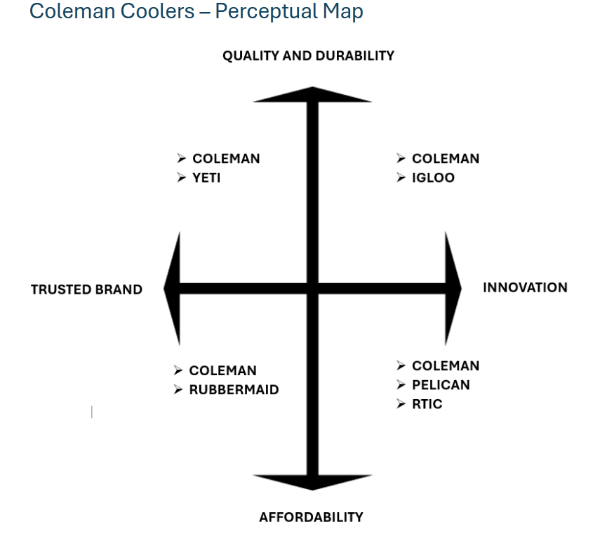 Solved Coleman Coolers - ﻿Perceptual MapQUALITY AND | Chegg.com