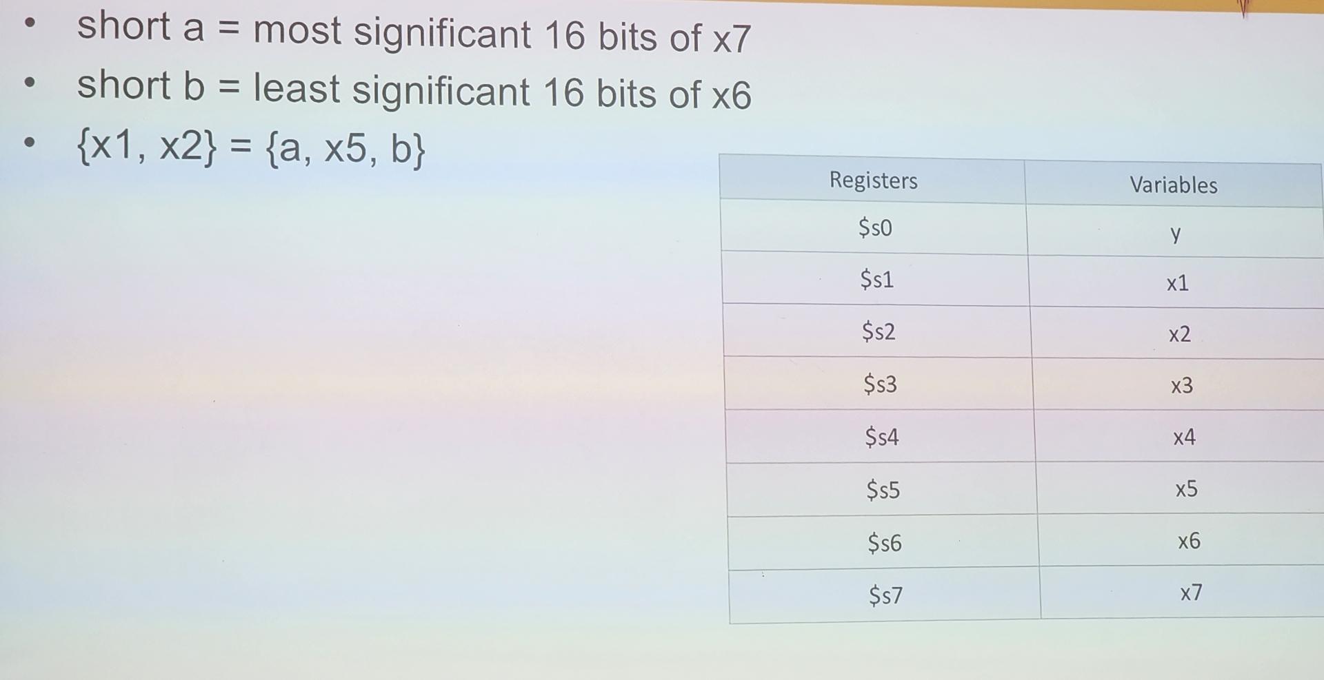 Solved , ﻿short a= ﻿most significant 16 ﻿bits of x7short b= | Chegg.com