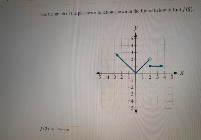 Solved Use the graph of the piecewise function shown in the | Chegg.com