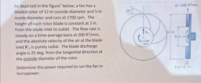 Solved As depicted in the figure 1 below, a fan has a bladed | Chegg.com