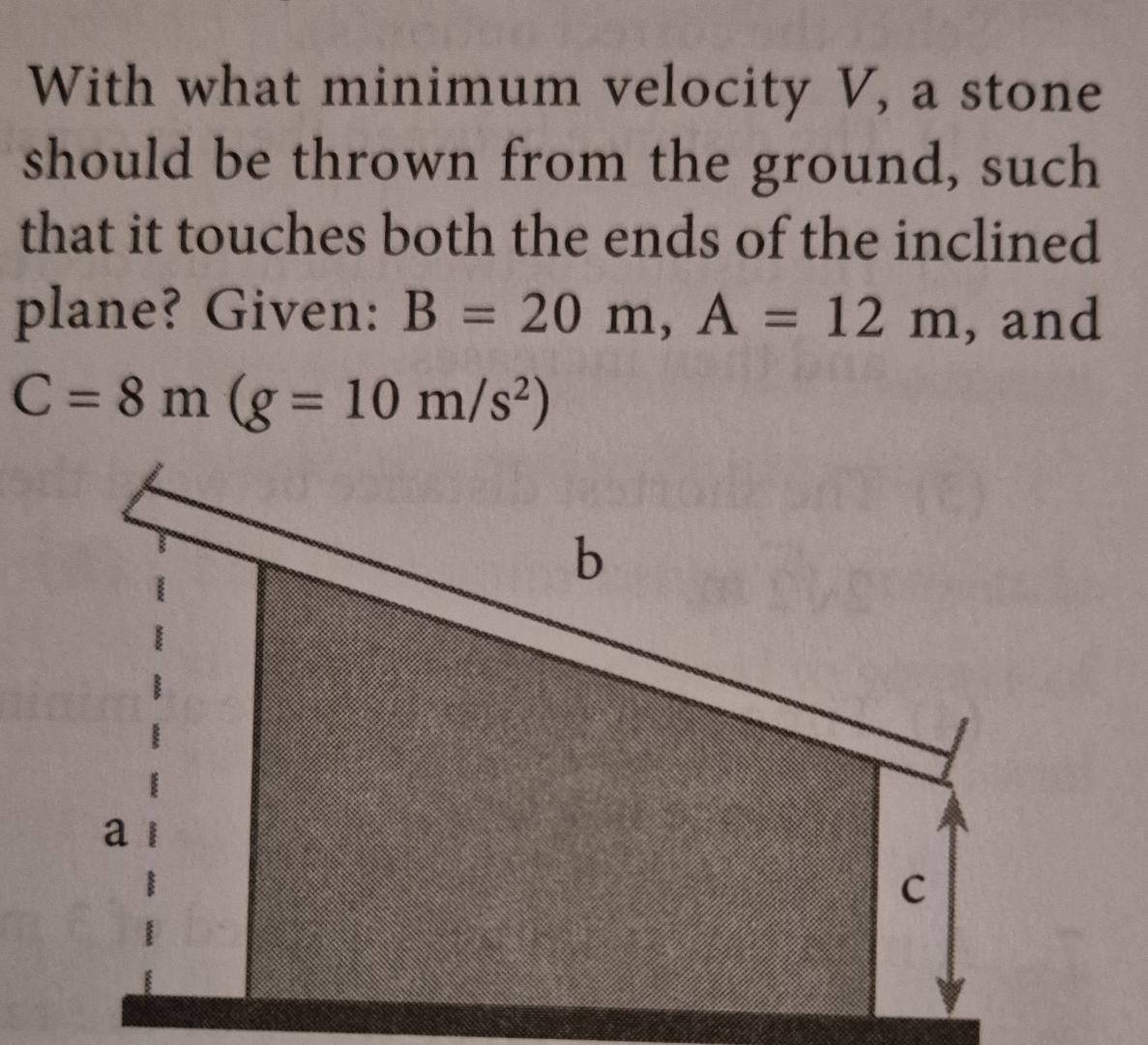 With what minimum velocity V, ﻿a stone should be | Chegg.com