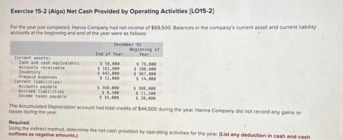 Solved Exercise 15-2 (Algo) Net Cash Provided by Operating | Chegg.com
