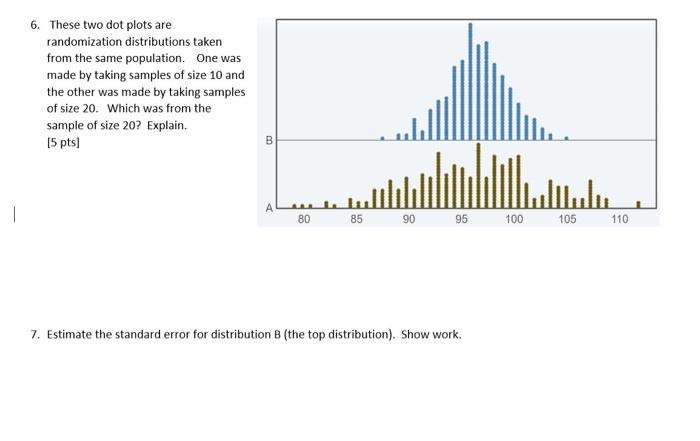 Solved 6. These two dot plots are randomization | Chegg.com