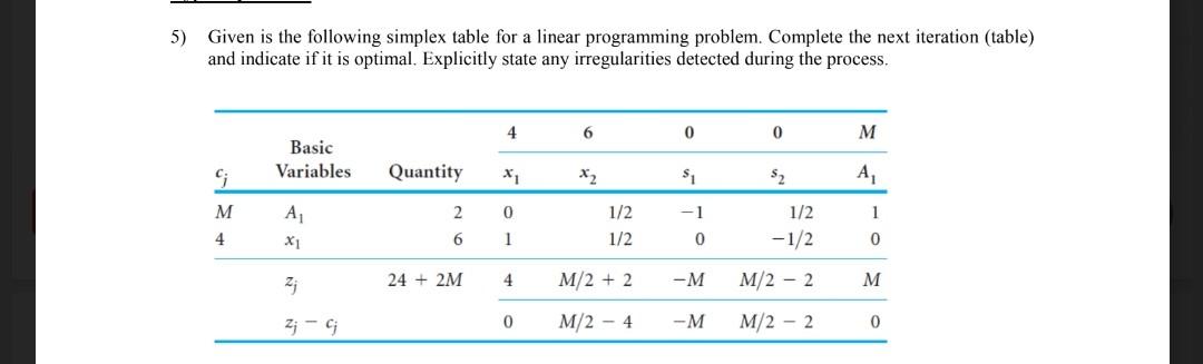 Solved Given is the following simplex table for a linear | Chegg.com