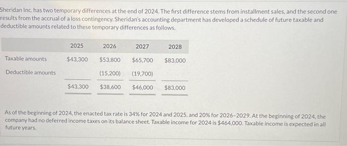 Solved Sheridan Inc. has two temporary differences at the | Chegg.com
