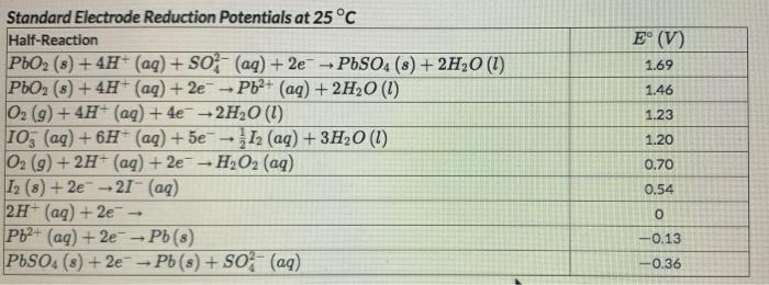 Solved consider the following reaction at 25°C. PbO2(s) + | Chegg.com