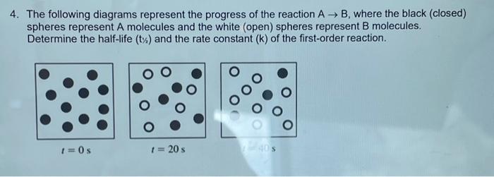 Solved The following diagrams represent the progress of the | Chegg.com