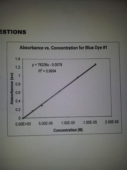 Solved Question: A student measured the absorbance of | Chegg.com