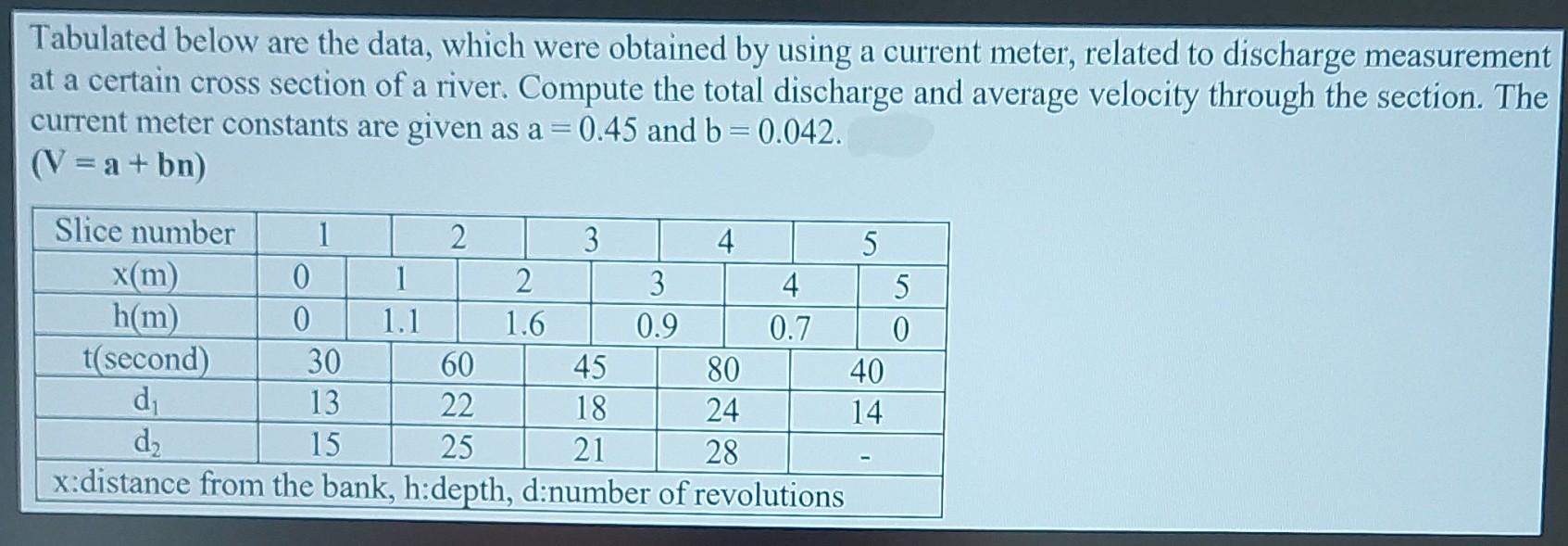 Solved Tabulated below are the data, which were obtained by | Chegg.com