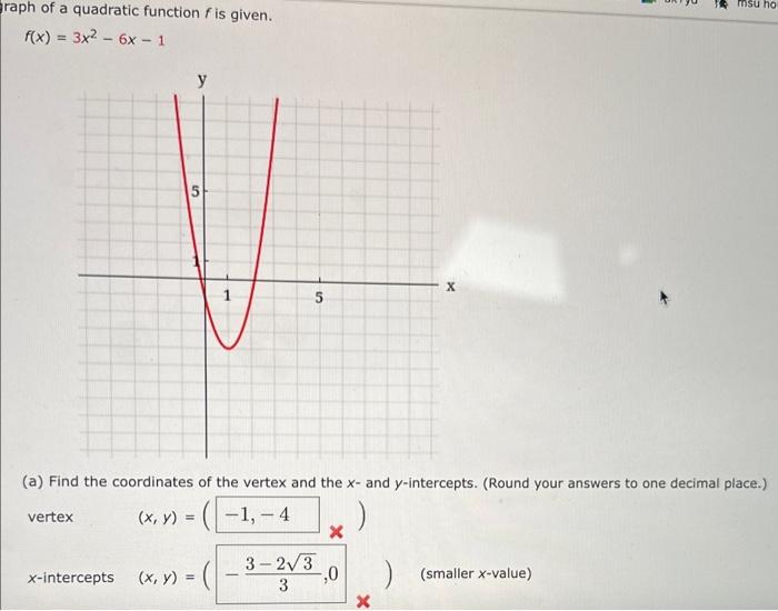Solved raph of a quadratic function f is given. | Chegg.com