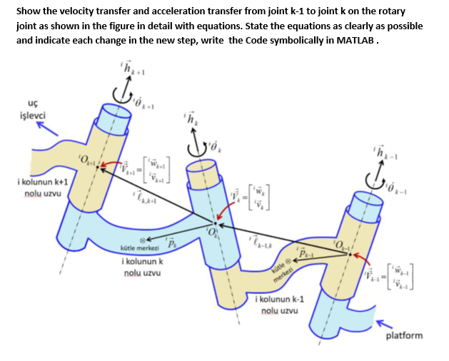 Show the velocity transfer and acceleration transfer | Chegg.com