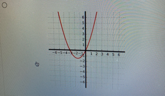 Solved The graph of f(x) is shown below. Find the graph | Chegg.com