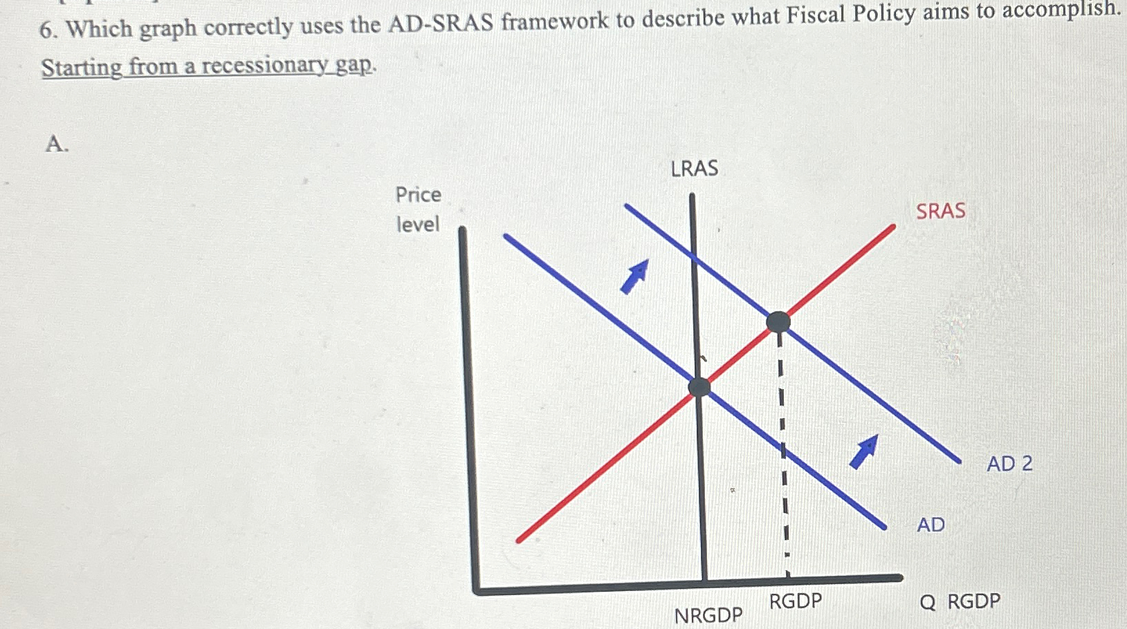Solved Which graph correctly uses the AD-SRAS framework to | Chegg.com