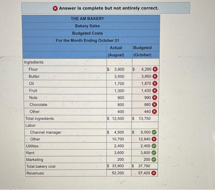 Solved Assume that The AM Bakery is preparing a budget for | Chegg.com